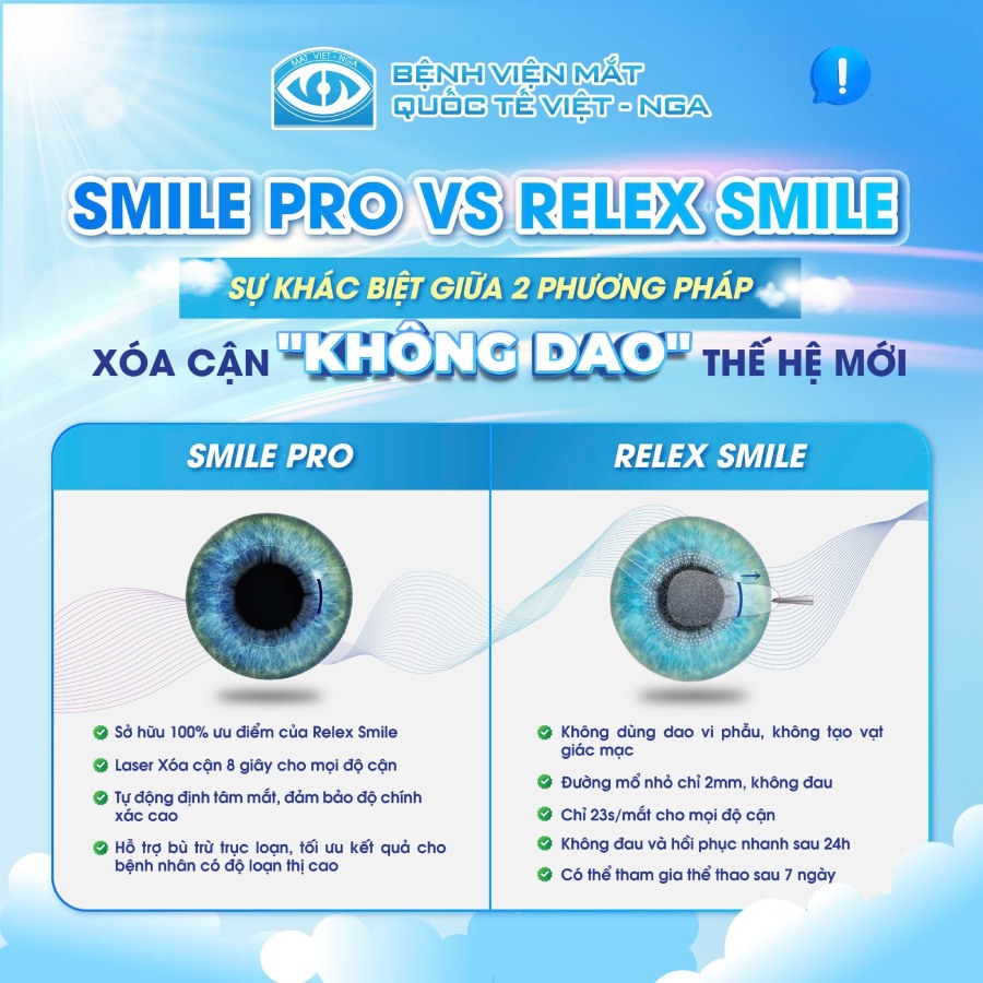 Điểm giống - khác nhau giữa 2 phương pháp xóa cận không dao Smile Pro và Relex Smile